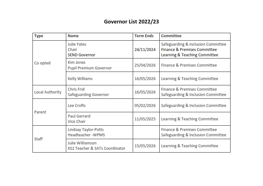 Governors - Walton Priory