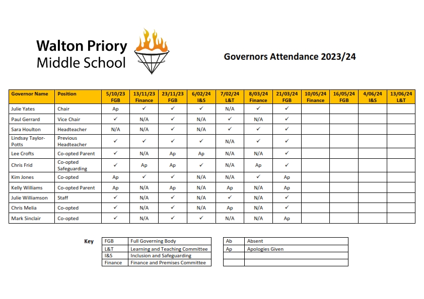 Governors - Walton Priory